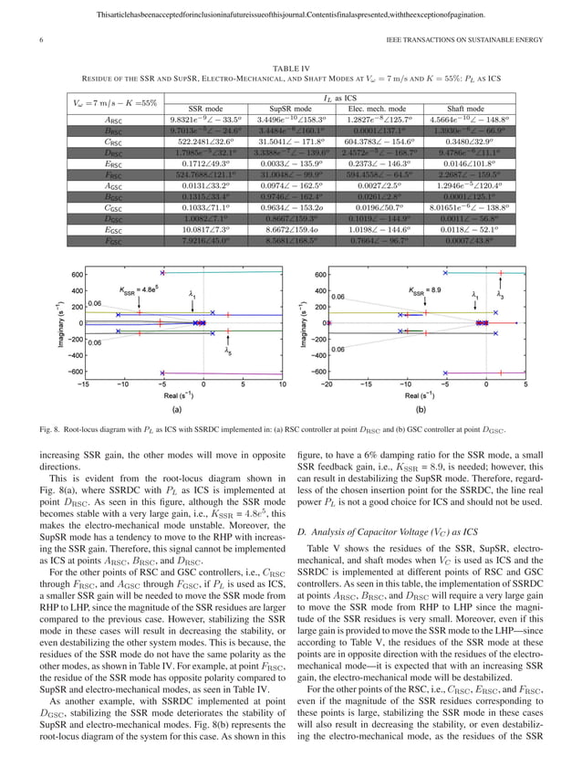 SSR Damping Controller Design and Optimal Placement in Rotor-Side and ...