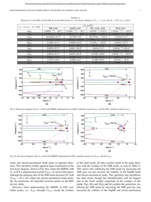 SSR Damping Controller Design and Optimal Placement in Rotor-Side and ...