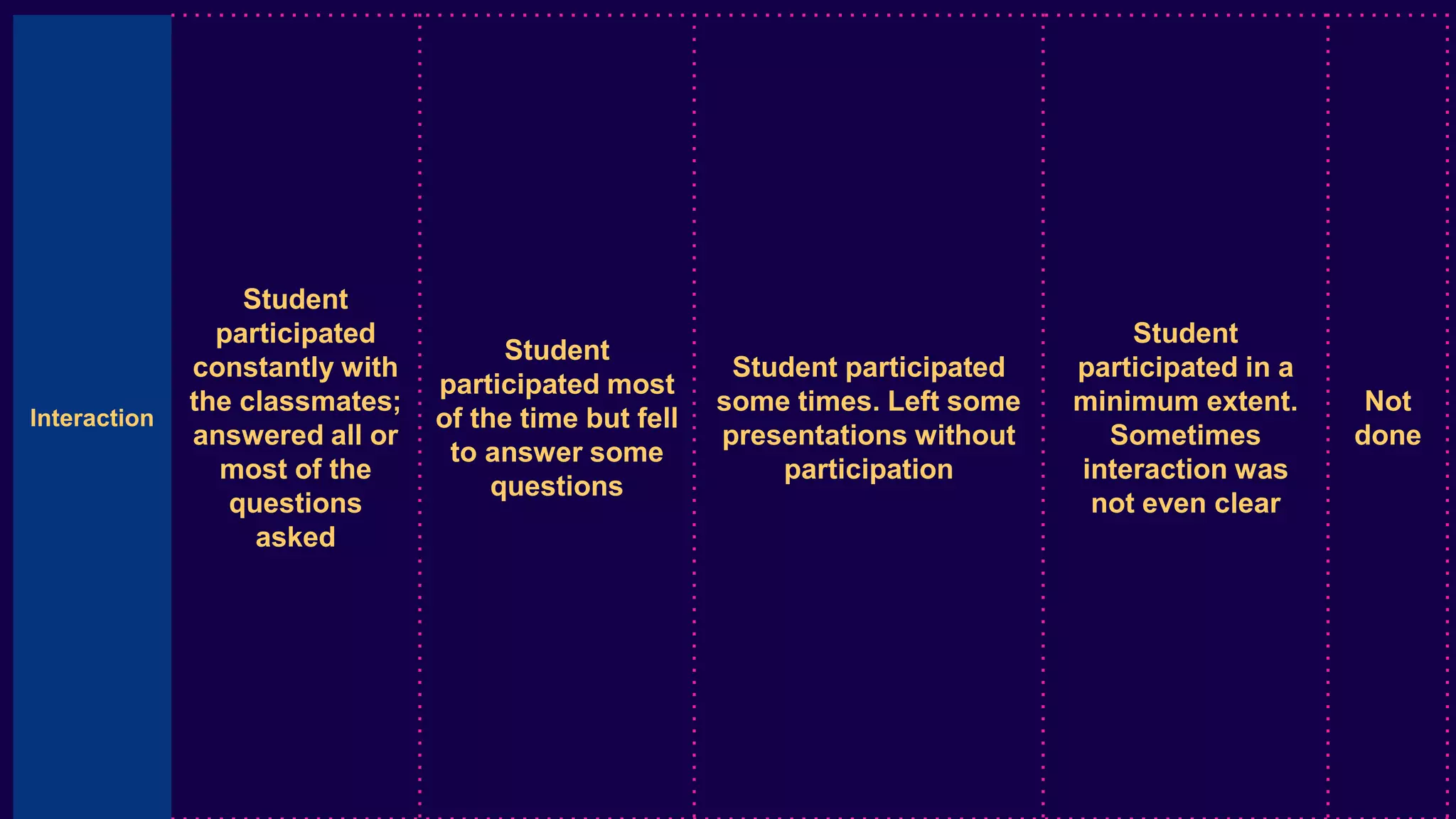 B2 Project 2021 1S | PPTX