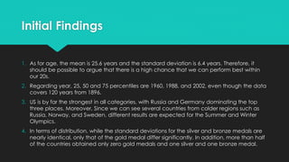 Data_Analysis_Project_-_Presentation.pdf