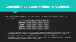 Data_Analysis_Project_-_Presentation.pdf