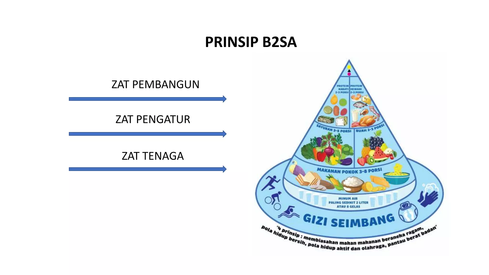 B2SA KETAHAN PANGAN 0.pptx