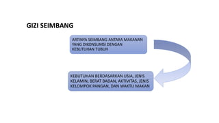 B2SA KETAHAN PANGAN 0.pptx