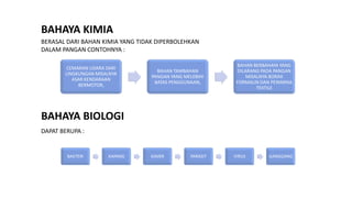 B2SA KETAHAN PANGAN 0.pptx