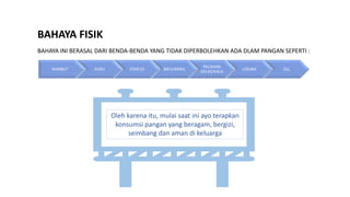 B2SA KETAHAN PANGAN 0.pptx