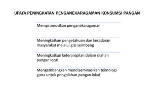 B2SA KETAHAN PANGAN 0.pptx