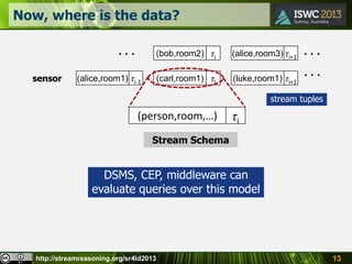 Tutorial Stream Reasoning SPARQLstream and Morph-streams | PPT