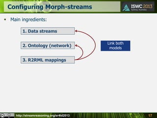Tutorial Stream Reasoning SPARQLstream and Morph-streams | PPT