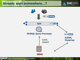 Tutorial Stream Reasoning SPARQLstream and Morph-streams | PPT