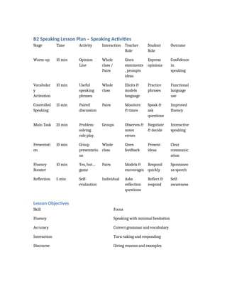 B2_Speaking_Lesson_Plan_Chart.docx Lesson planning | DOCX