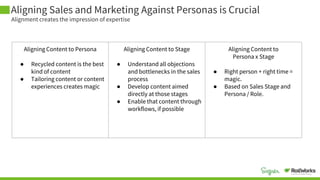 Persona-based Marketing | PPTX | Sales | Business