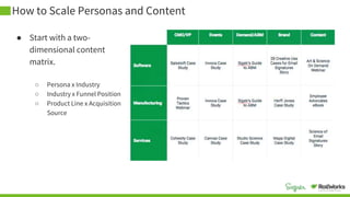 Persona-based Marketing | PPTX | Sales | Business