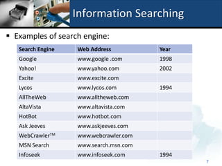 2.2.2.4 Information Searching | PPT