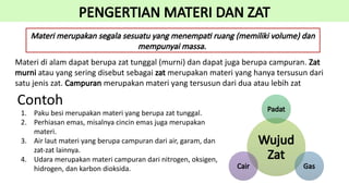 B2 Zat, Wujud Zat, dan Perubahannya.pptx