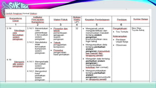 B3.1 penyusunan silabus | PPT