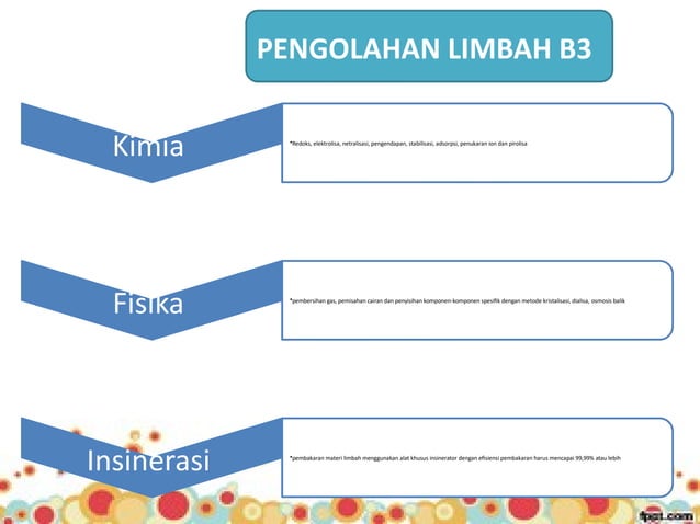 presentasi limbah bahan berbahaya dan beracun (B3) | PPTX