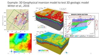 B3 - Geothermal Project Risk Management Using Conceptual Reservoir Modeling | PPT