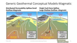 B3 - Geothermal Project Risk Management Using Conceptual Reservoir ...