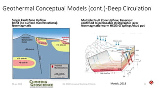 B3 - Geothermal Project Risk Management Using Conceptual Reservoir ...