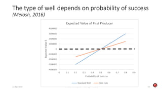 B3 - Geothermal Project Risk Management Using Conceptual Reservoir ...