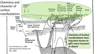 B3 - Geothermal Project Risk Management Using Conceptual Reservoir ...