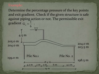 Presentation on khosla's theory (Numerical Example) | PPTX