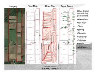 B3 record keeping | PPT