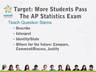SPS Stats Question Stems Compatible | PPT