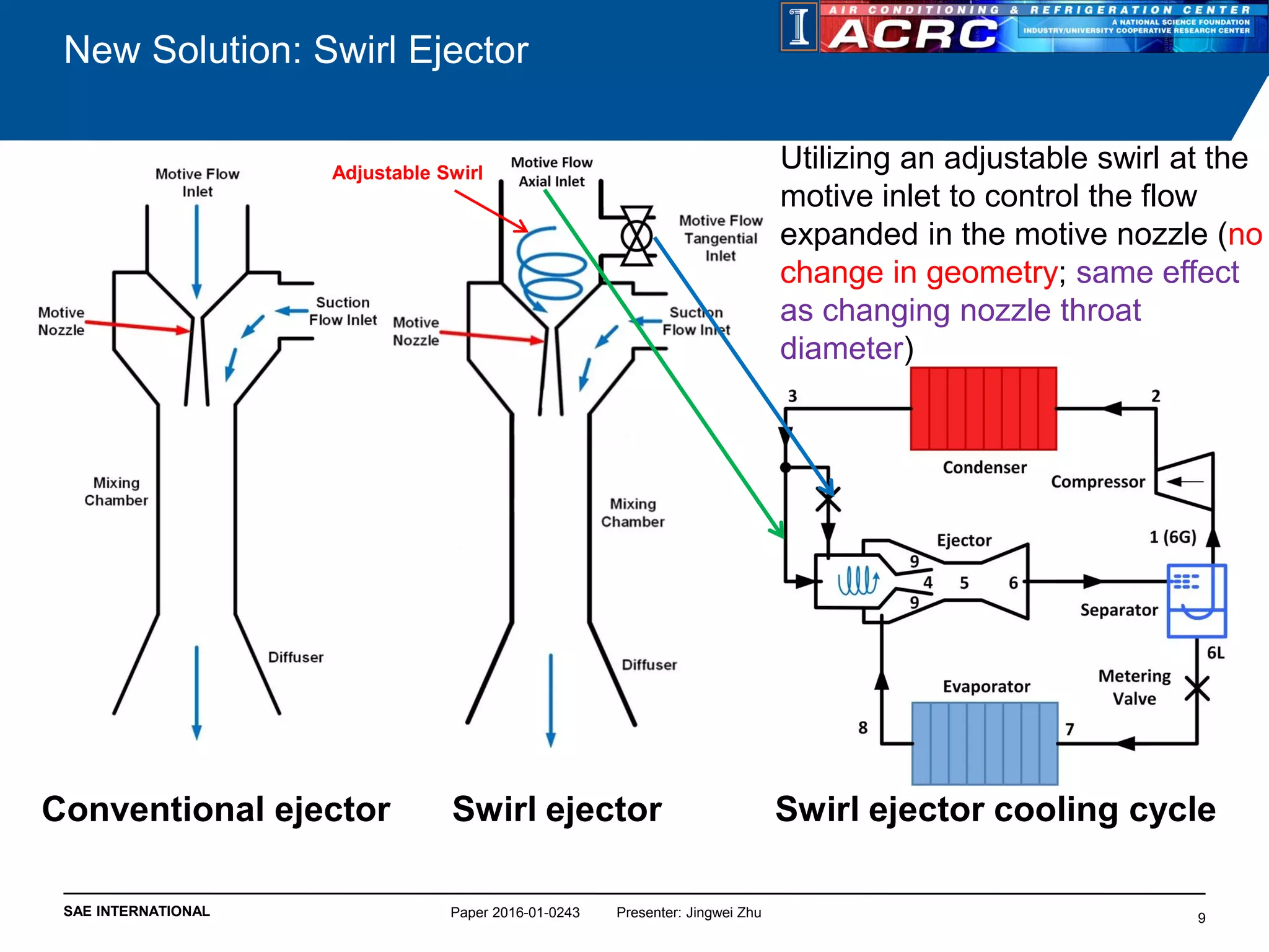 presentation_swirl nozzle | PDF
