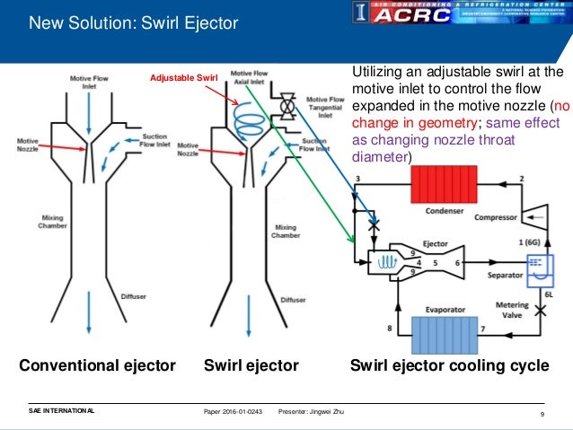 presentation_swirl nozzle