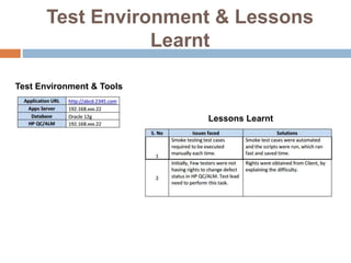 Software Test Report