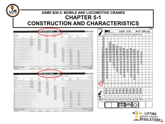 B30 5 ASME-MOBILE AND LOCOMOTIVE CRANES | PPTX
