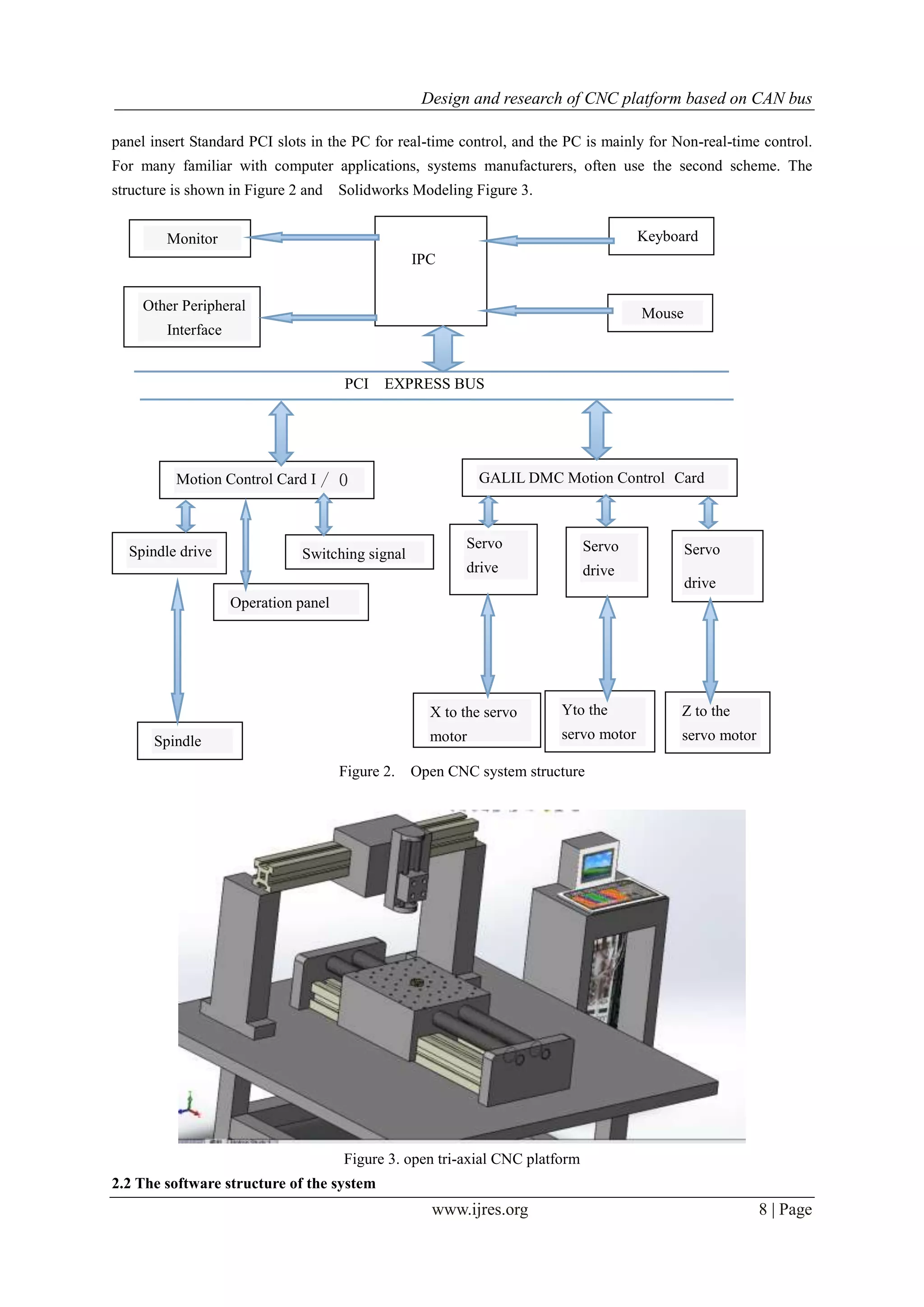 Design and research of CNC platform based on CAN bus | PDF