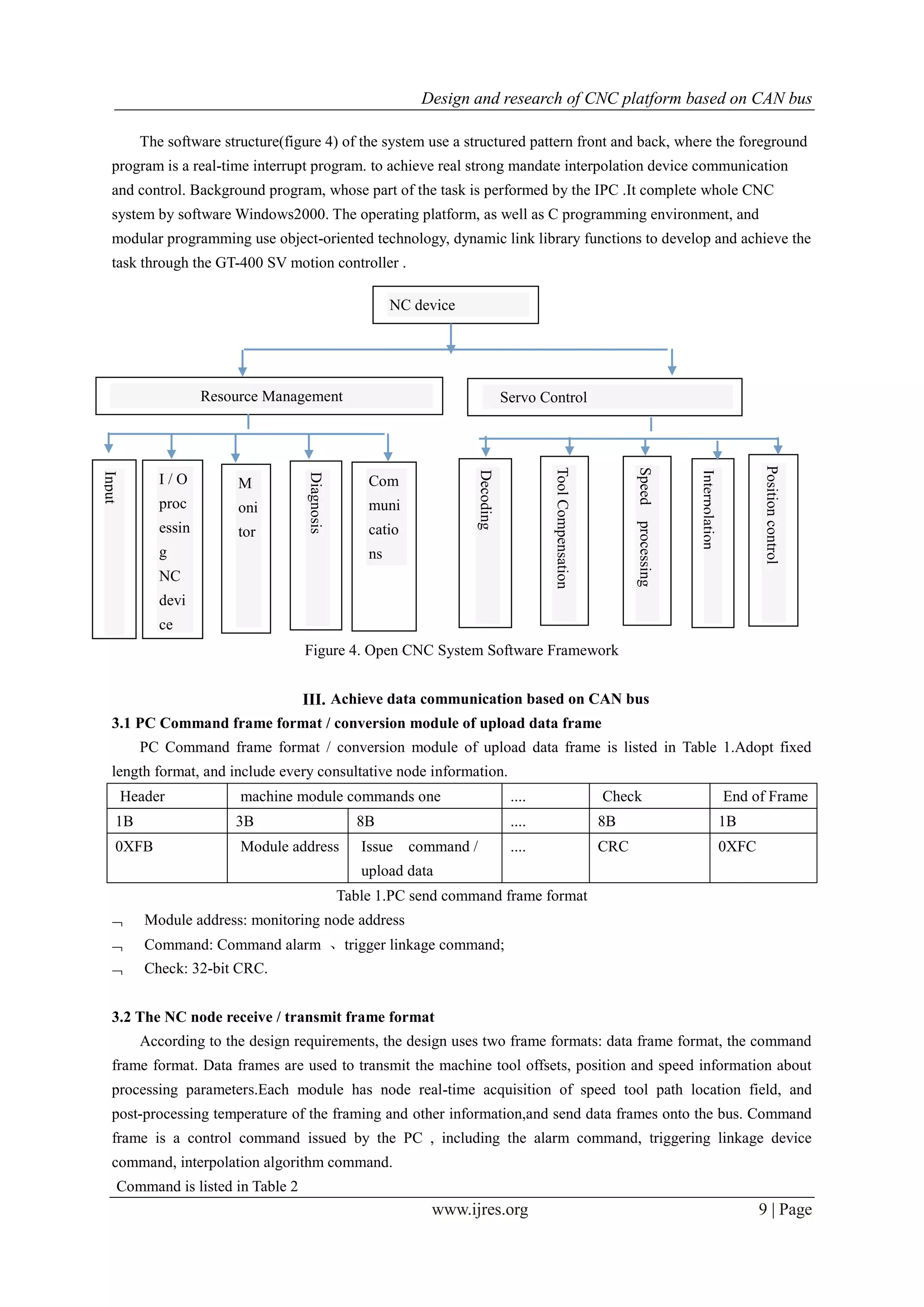 Design and research of CNC platform based on CAN bus | PDF
