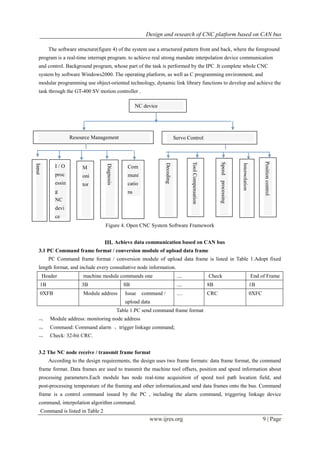 Design and research of CNC platform based on CAN bus | PDF