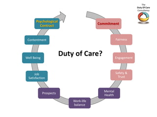 slide share presentation Duty of Care | PDF