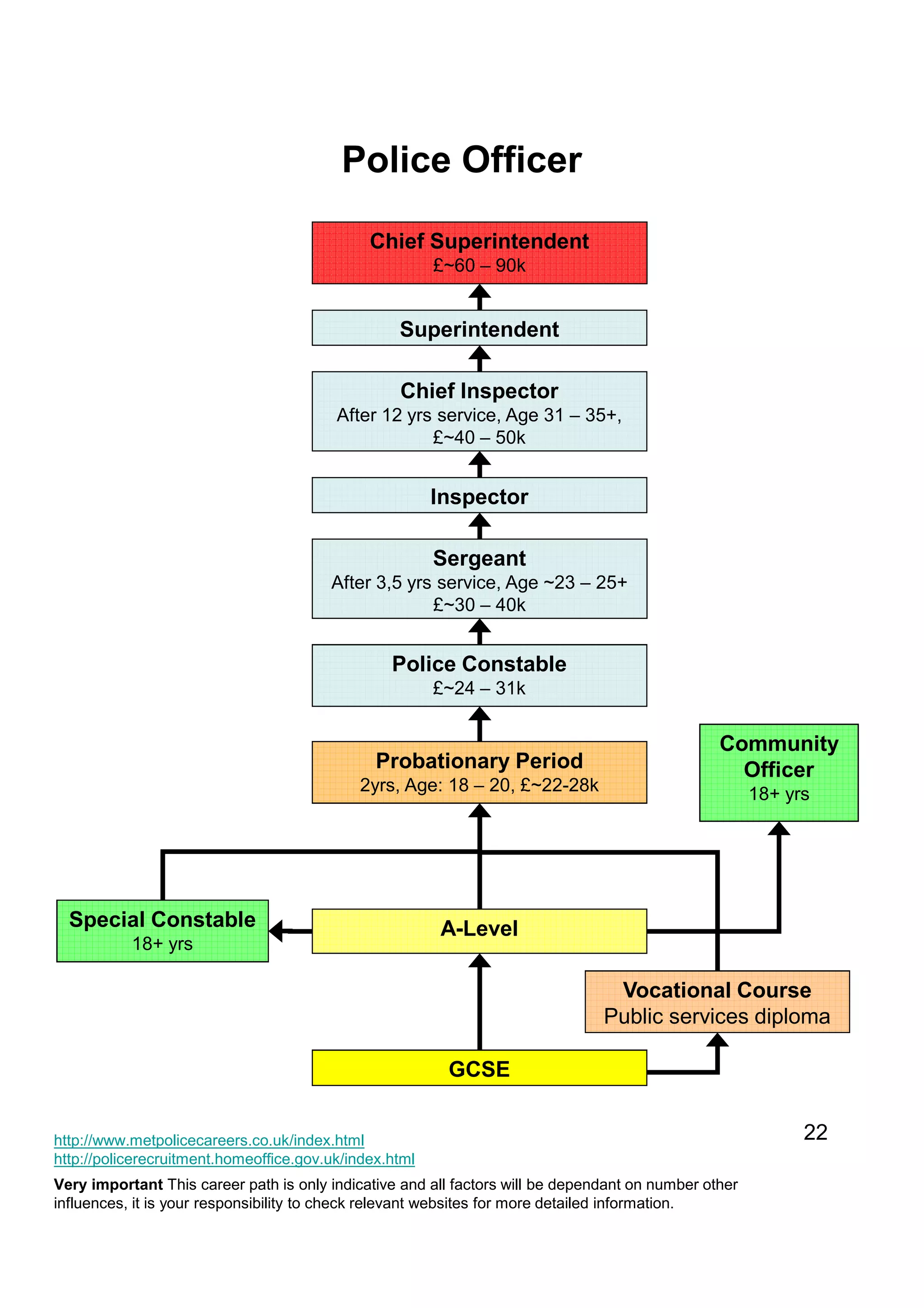 Career Paths Booklet V1.0 20151020 | PDF