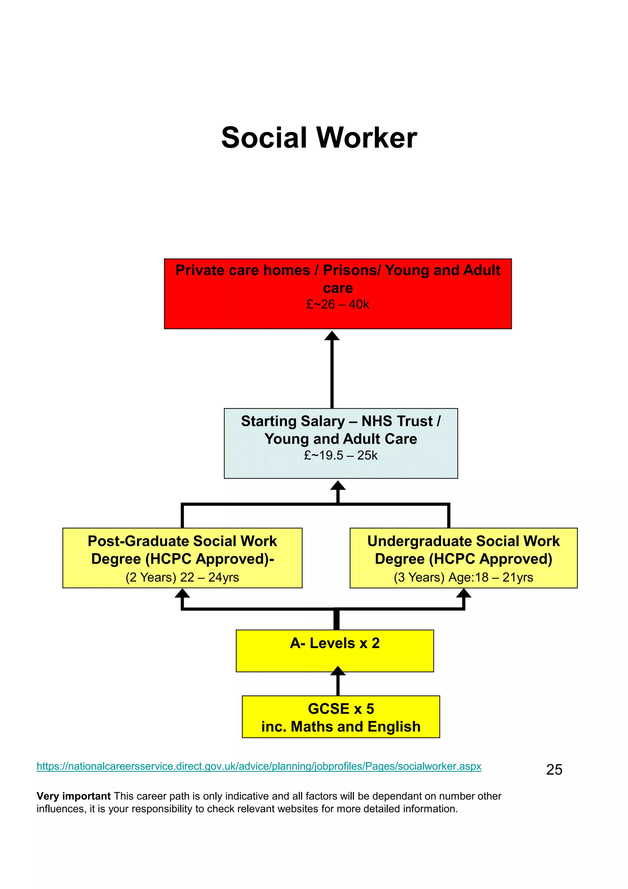 Career Paths Booklet V1.0 20151020 | PDF