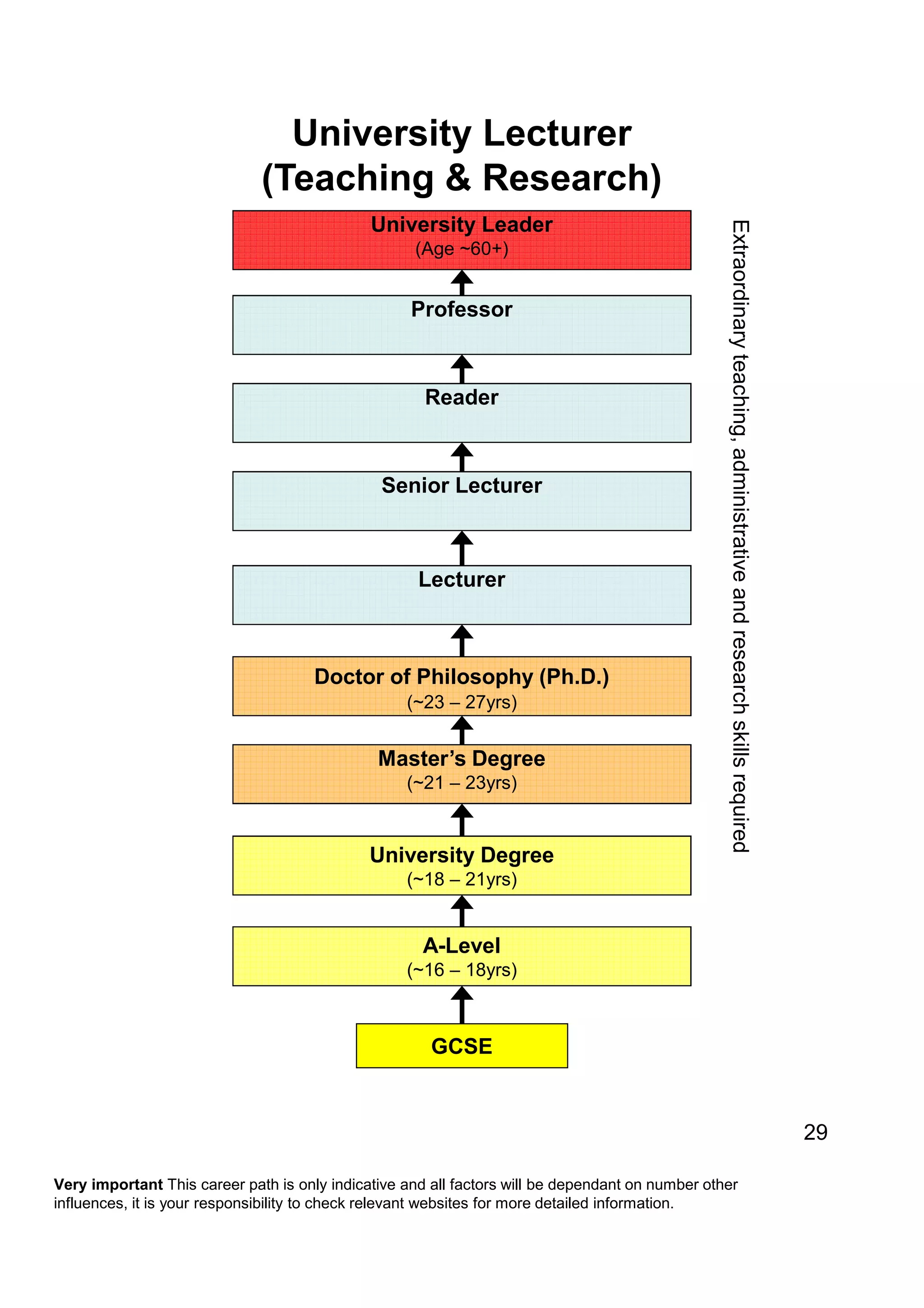 Career Paths Booklet V1.0 20151020 | PDF Career Paths Booklet V1.0 20151020 | PDF
