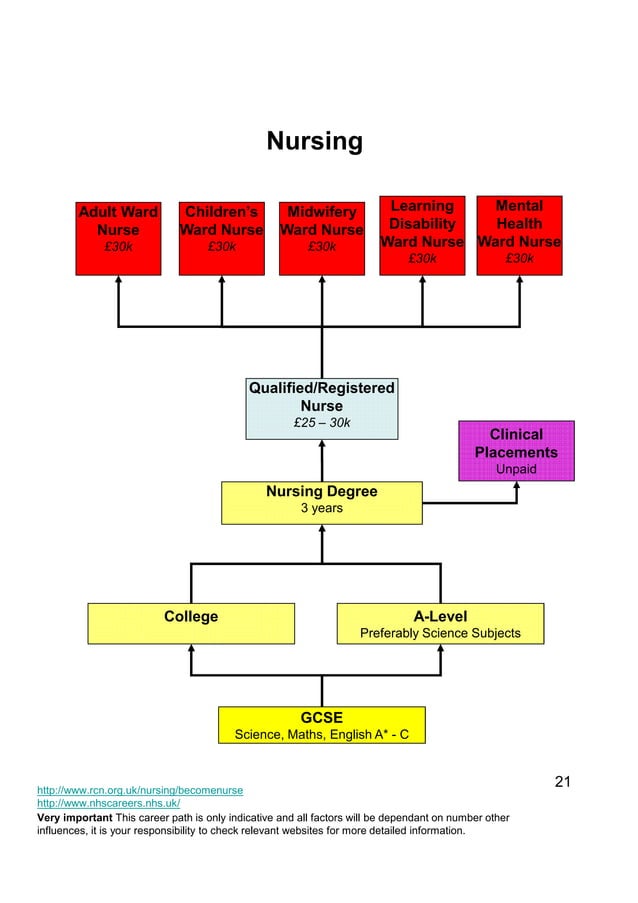 Career Paths Booklet V1.0 20151020 | PDF Career Paths Booklet V1.0 20151020 | PDF