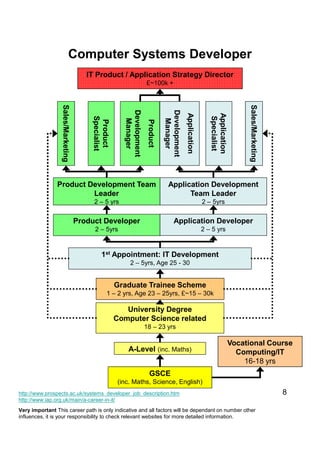 Career Paths Booklet V1.0 20151020 | PDF