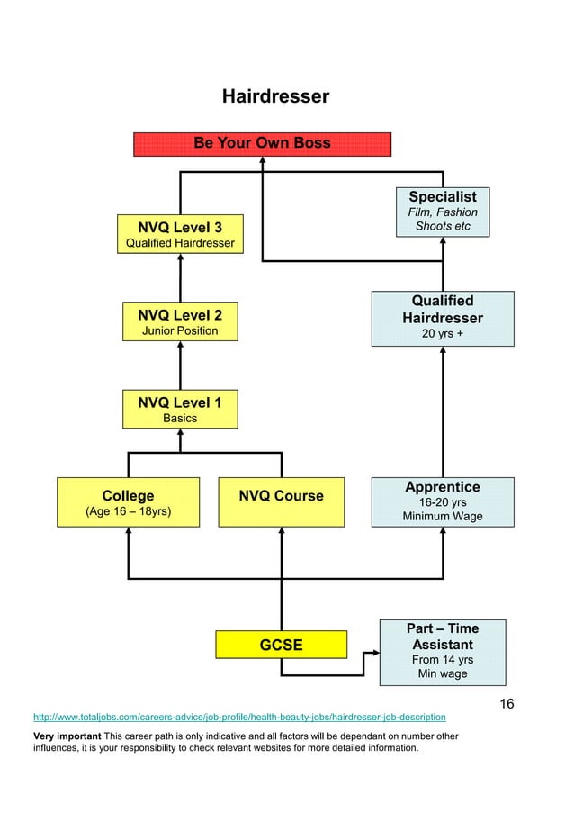 Career Paths Booklet V1.0 20151020