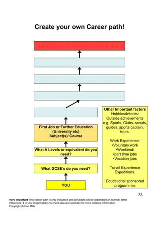 Career Paths Booklet V1.0 20151020