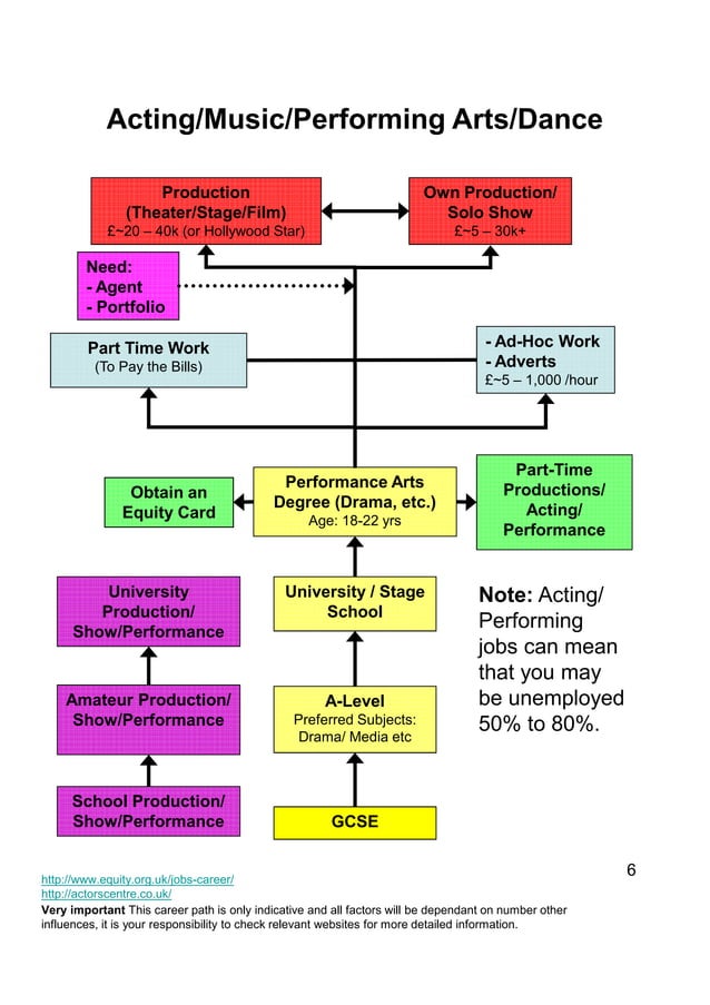 Career Paths Booklet V1.0 20151020