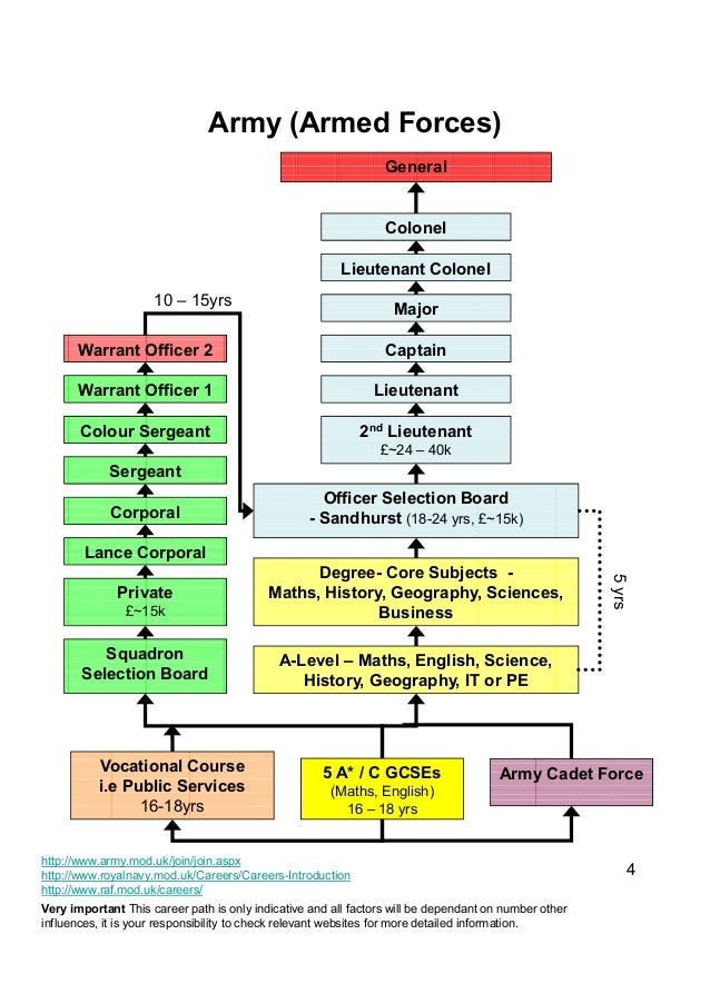 Career Paths Booklet V1.0 20151020