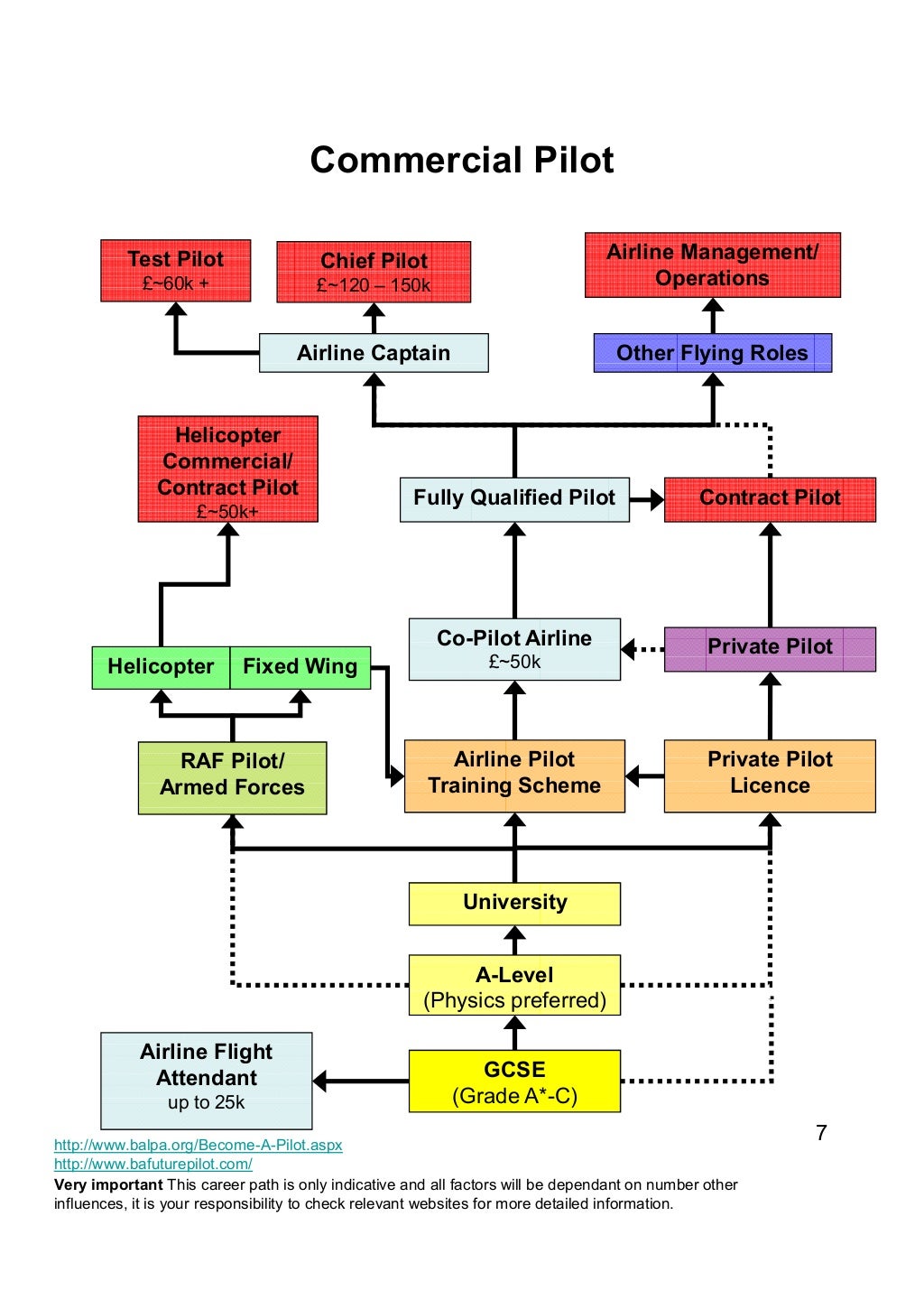 Career Paths Booklet V1.0 20151020