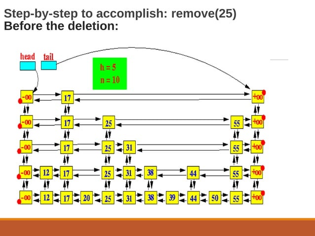 presentation-225new | PPT