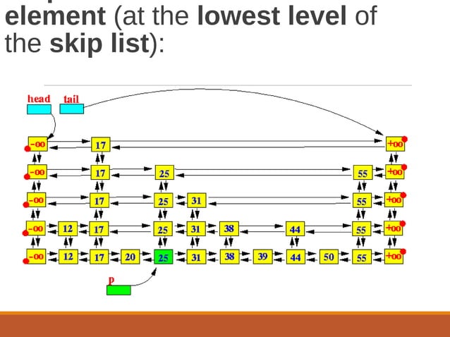 presentation-225new | PPT