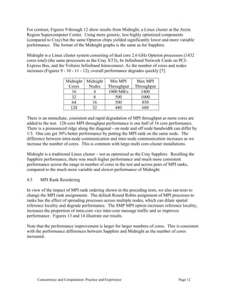 Analysis of Multicore Performance Degradation of Scientific Applications | PDF