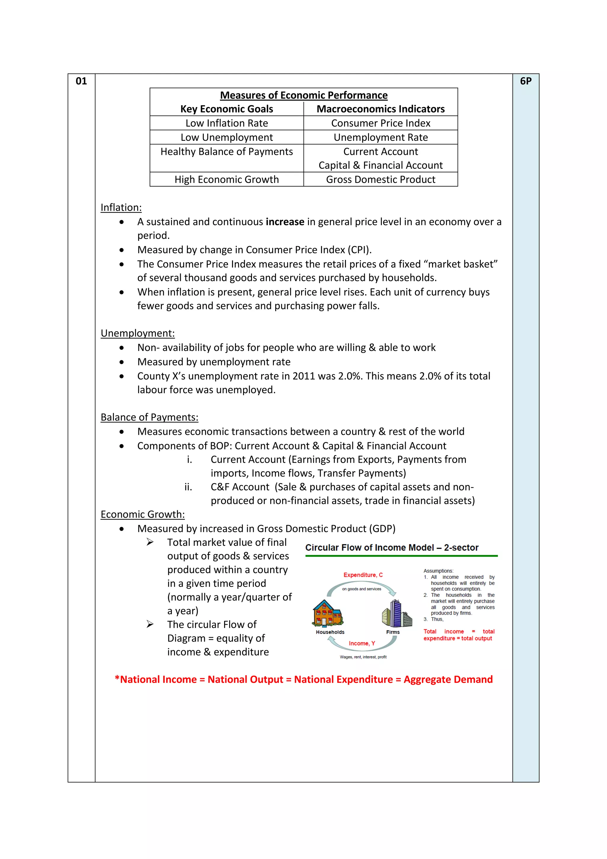 B321 Macroeconomics Notes | PDF